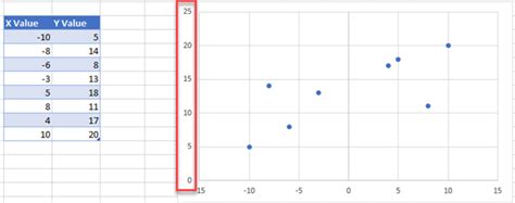 Move Vertical Axis To The Left Excel Google Sheets Automate Excel