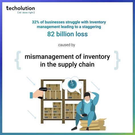 how our inventory audit ai helps you track inventory faster