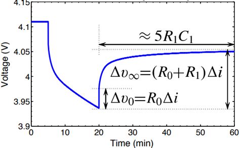 Github Arthreyak 1 Rc Thevenin Equivalent Model For Li Ion Battery