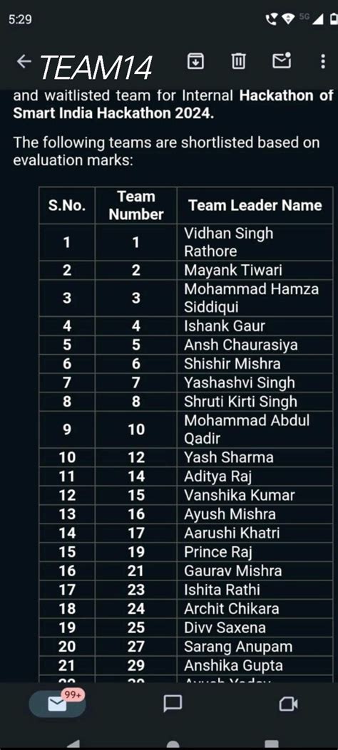 aditya raj on linkedin hackathon teamwork innovation smartindiahackathon2024 codetogether…