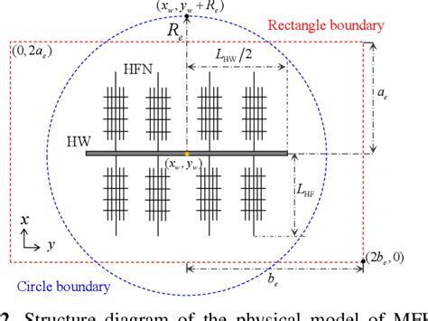 Figure 17 From A Semianalytical Model Of Fractured Horizontal Well With