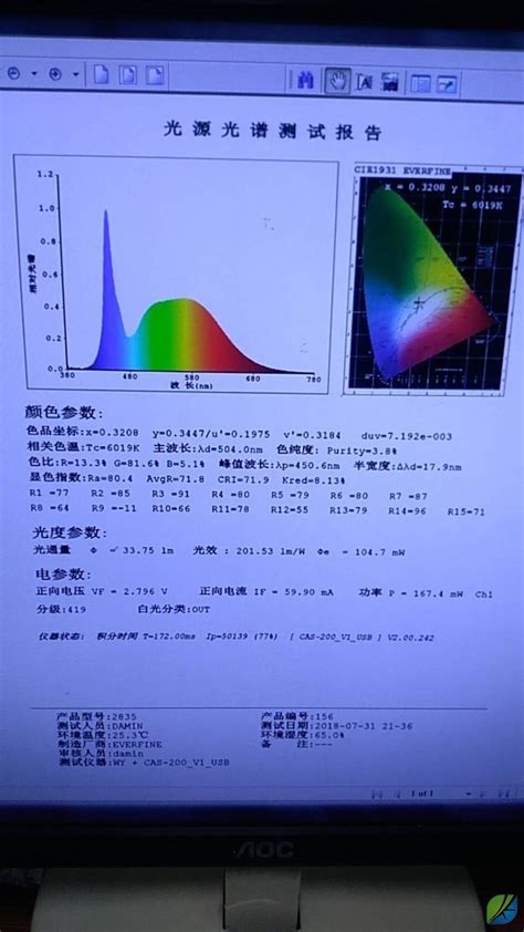 2835等型号的高光效高亮度led灯珠成功研发 Led灯珠 深圳源科光电