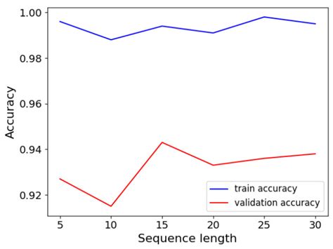 Three Dimensional Weld Pool Monitoring And Penetration State Recognition For Variable Gap