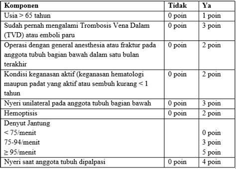 Peran Perc Rule Untuk Mengeliminasi Diagnosis Emboli Paru Alomedika