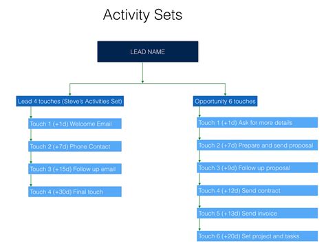 Sets Activity Sheet