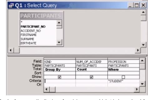 Figure 4 From Exploitation Of Data Modeling For Database Design In Secondary Education Learning