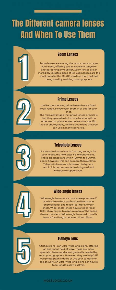The Different Camera Lenses And When To Use Them MO Studios Blog