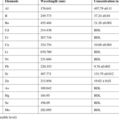 ir spectrum values for charu prepared from leaves of acalypha indica