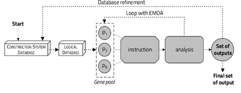 Figure 1 From Generating Architectural Plan With Evolutionary Multiobjective Optimization