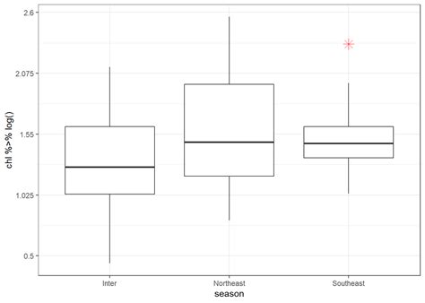 Chapter 8 A Grammar For Graphics Practical Spatial Data