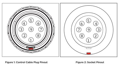 Understanding The Hardware Trigger Vs Software Trigger Customer Self Service