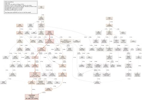 Unsual Lag When Running Ha Pair · Issue 9807 · Prometheusprometheus