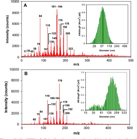 Scanning Mobility Particle Sizer Semantic Scholar