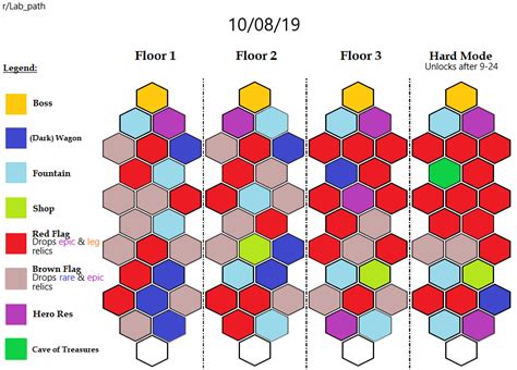 Lab Path August 10 R Afkarena