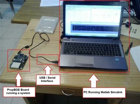 hil simulation environment download scientific diagram