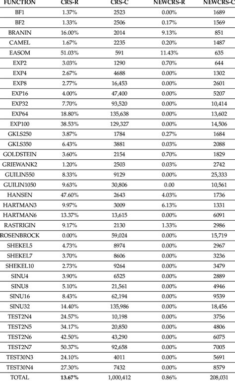 Experimenting With Rejection Rates Download Scientific Diagram