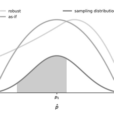 Ranking Of Decision Functions Download Scientific Diagram
