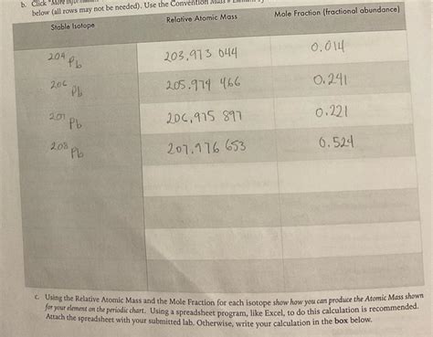 Solved For Your Element On The Periodic Chart Using A Chegg
