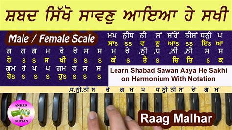 Harmonium Notes For Shabad Kirtan At Andrew Mckeown Blog