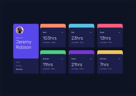 Frontend Mentor Time Tracking Dashboard Coding Challenge Solution