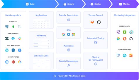 Airplanedev Is Shutting Down What Next