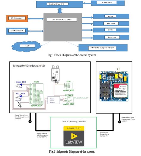 design and implementation of an iot enabled classified authentication