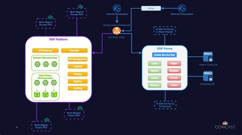 Comcast Deploys 1 000 Times Per Month With Pivotal Cloud Foundry Altoros