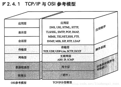 tcp 带外数据（即紧急模式的发送和接受） tcp urg 紧急数据指针 csdn博客