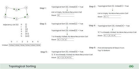 understanding the time complexity of kahn s algorithm for topological