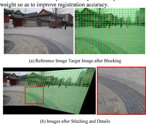 Figure 1 From Seamless Stitching Of Panoramic Image Based On Multiple Homography Matrix