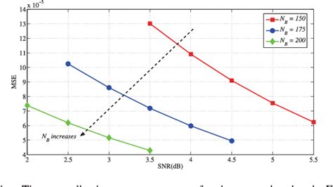 Figure 1 From Stair Matrix And Its Applications To Massive Mimo Uplink