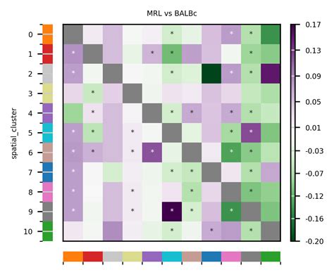 Spatial Clustering Of Codex Spatial Proteomics Data — Cellcharter