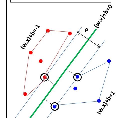 Support Vector Machine Svm Model Concept For Classification