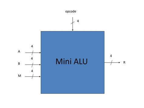 Review Of Aldec Active Hdl Implementing Combinational Ppt Download