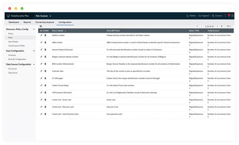 Information Discovery Tool Manageengine Datasecurity Plus