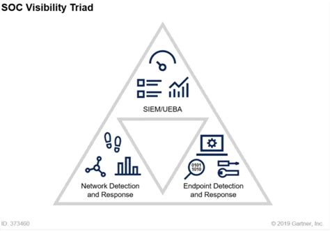 Aws Cloudtrail Event Cheatsheet A Detection Engineers Guide To Critical Api Calls — Part 1