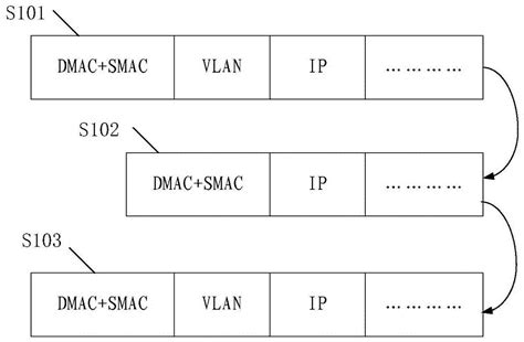 A Bridge Based Message Forwarding Method And System Eureka Patsnap