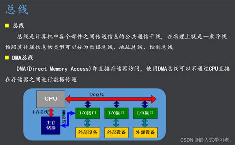嵌入式(计算机硬件基础)计算机硬件基础及嵌入式 Csdn博客 嵌入式(计算机硬件基础)计算机硬件基础及嵌入式 Csdn博客