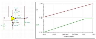 TLC When Used With A V Power Supply The Output Saturated At V Amplifiers Forum