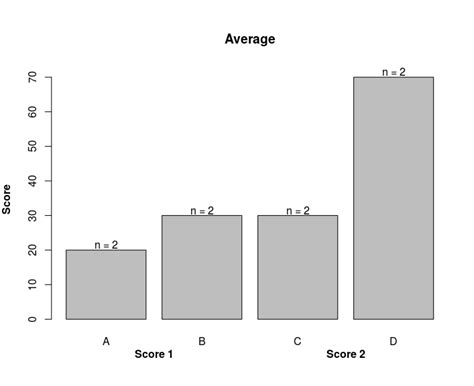 Ggplot R Barplot With Multiple Categorical Variables On The X Axis More Than Stack