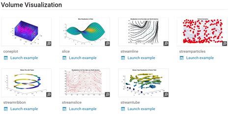 不容错过的数学建模绘图软件概览！！ 知乎
