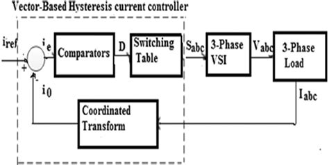Common Block Diagram Of Vector Based Hcc Download Scientific Diagram
