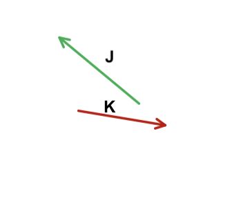 Finding The Sum Of Vectors Using The Head To Tail Method Practice Physics Practice Problems