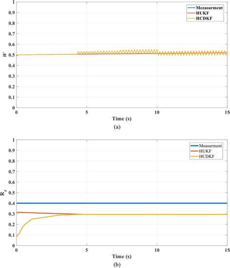 The Se Efficiency For 2 Broken Bars In Full Load Condition Download Scientific Diagram