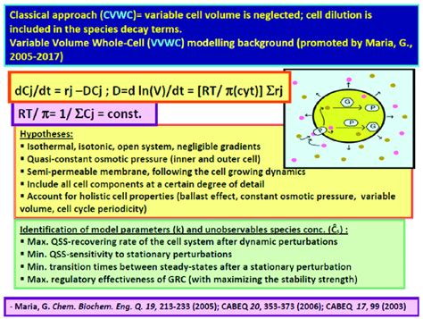 Some Math Representations Of Genetic Regulatory Circuits Grc Germ Download Scientific