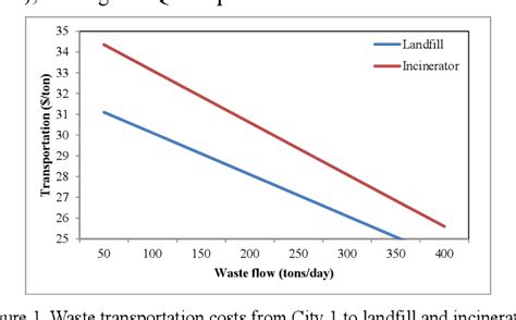 Figure 1 From A Modified Spectral Phase Conjugation Algorithm For