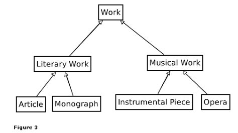 Shows A Class Diagram In Which We Place Only A Few Examples Of Concrete