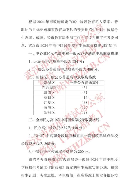 2025年武汉中考各高中录取分数线一览表学习力