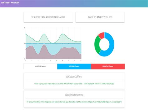 github rajat189 sentimentanalyzer