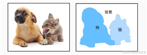 语义分割semantic Segmentation在线语义分割 Csdn博客